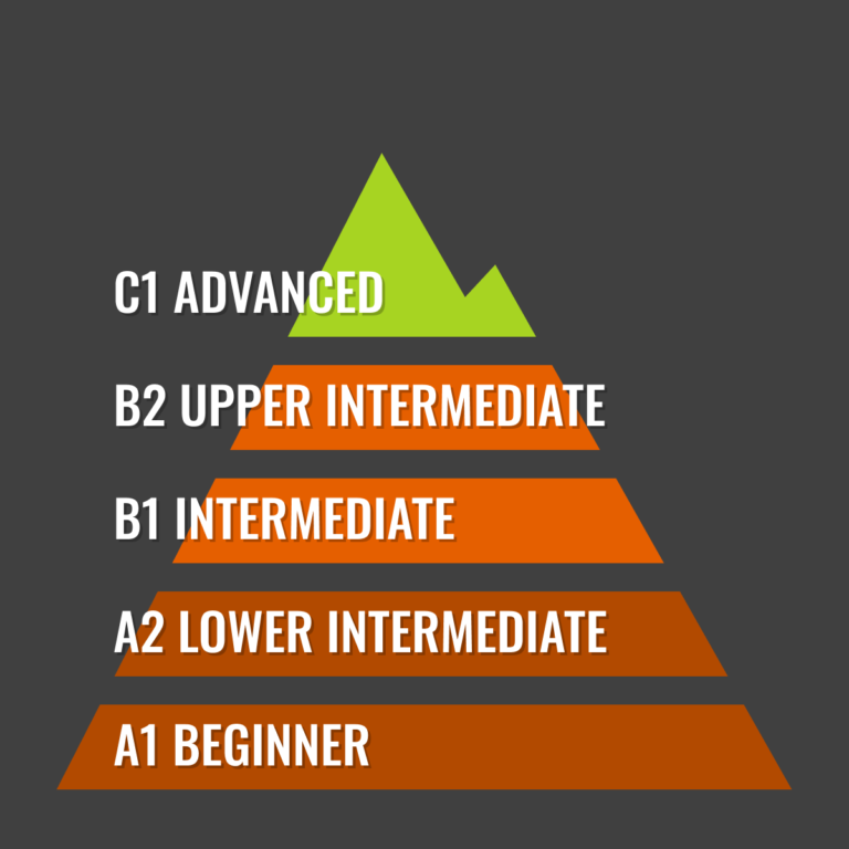 FREE French Writing Challenges - Kwiziq French Language Learning Blog