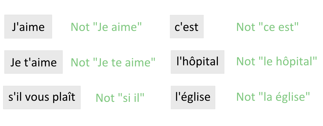 Essential French Grammar for CEFR Level A0